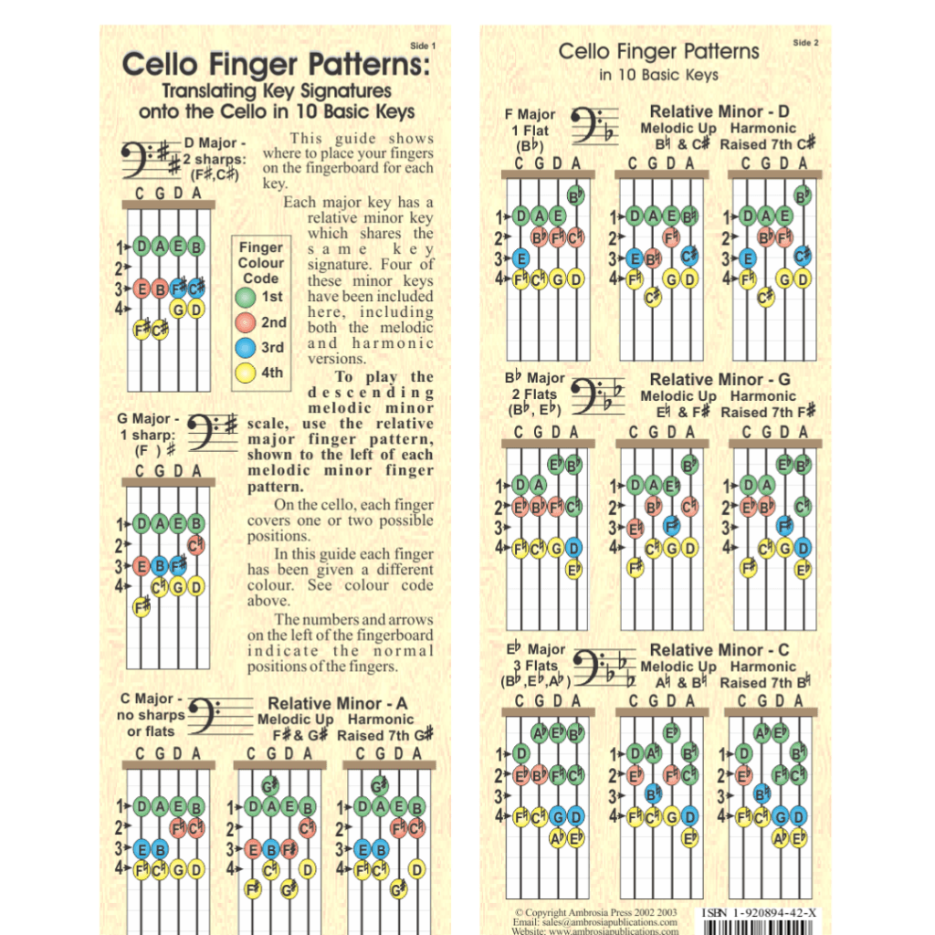 Cello Finger Patterns - Ambrosia Flair