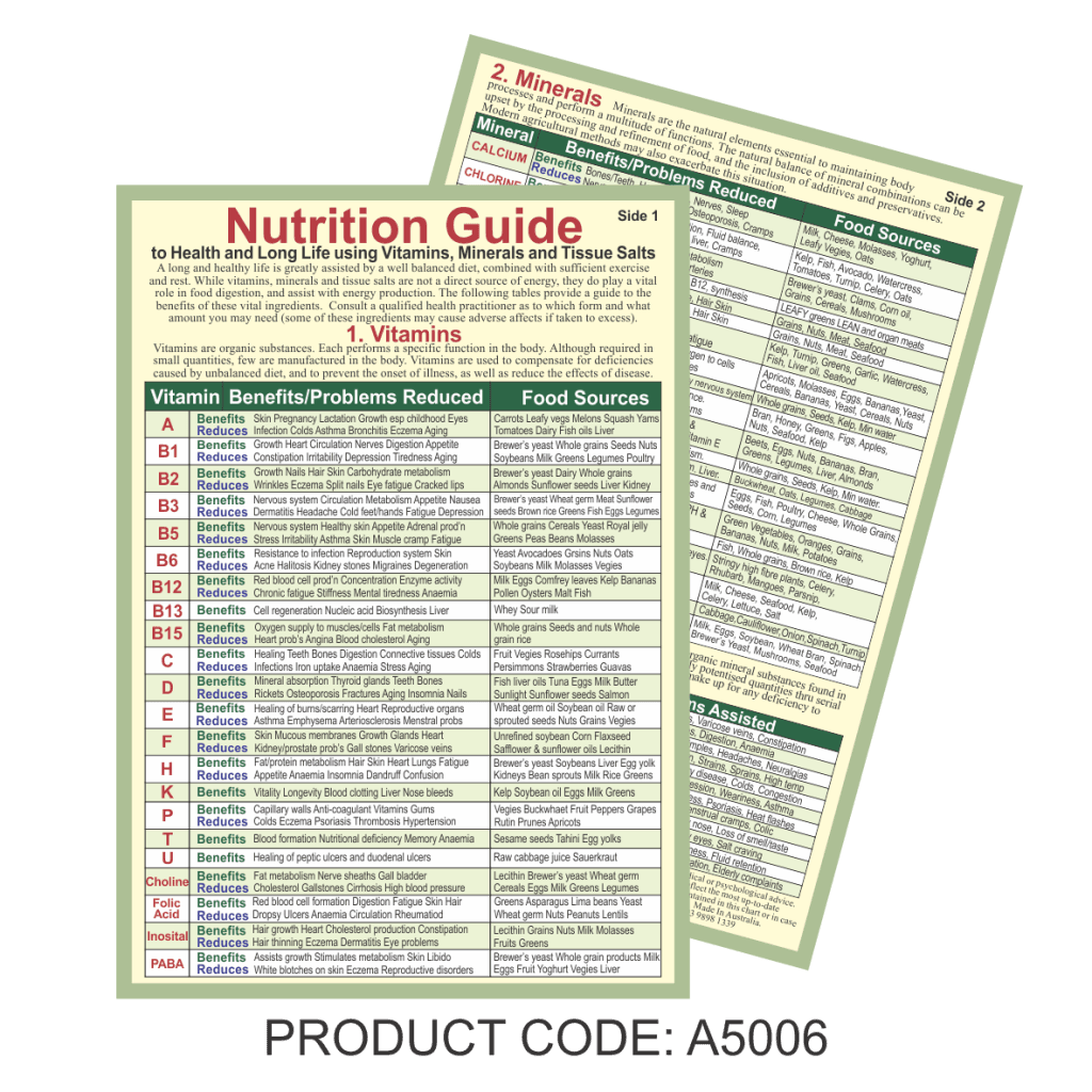 Nutrition Guide - Ambrosia Flair