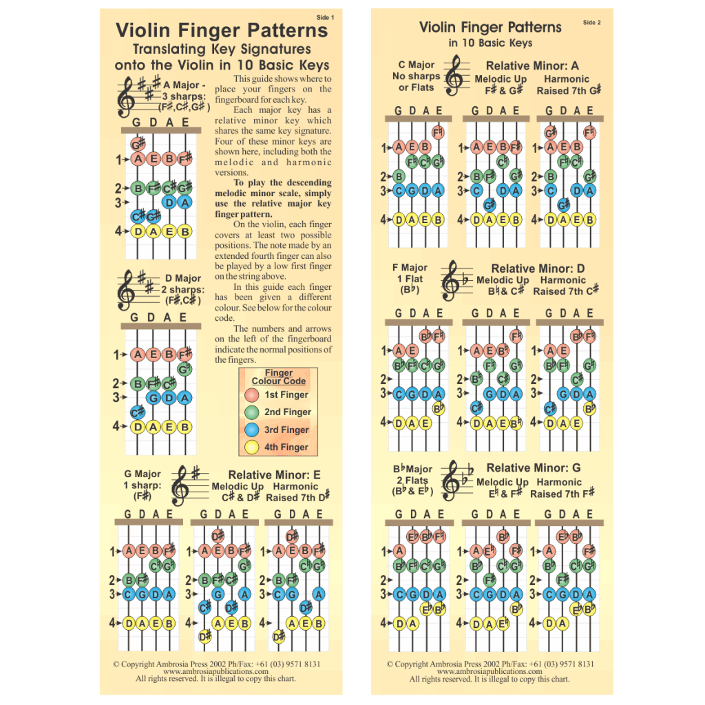 Violin Finger Patterns - Ambrosia Flair