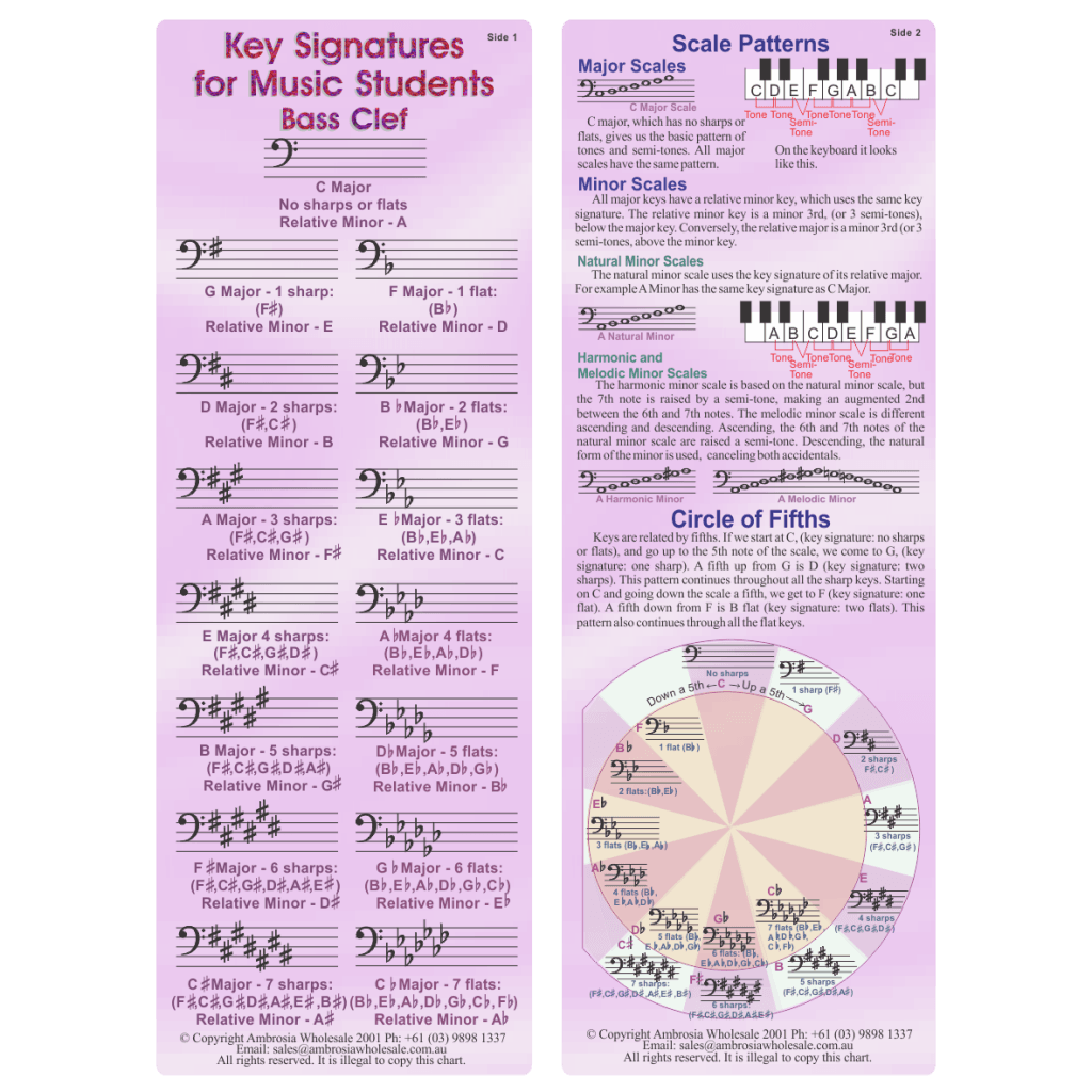 Key Signatures – Bass Clef - Ambrosia Flair